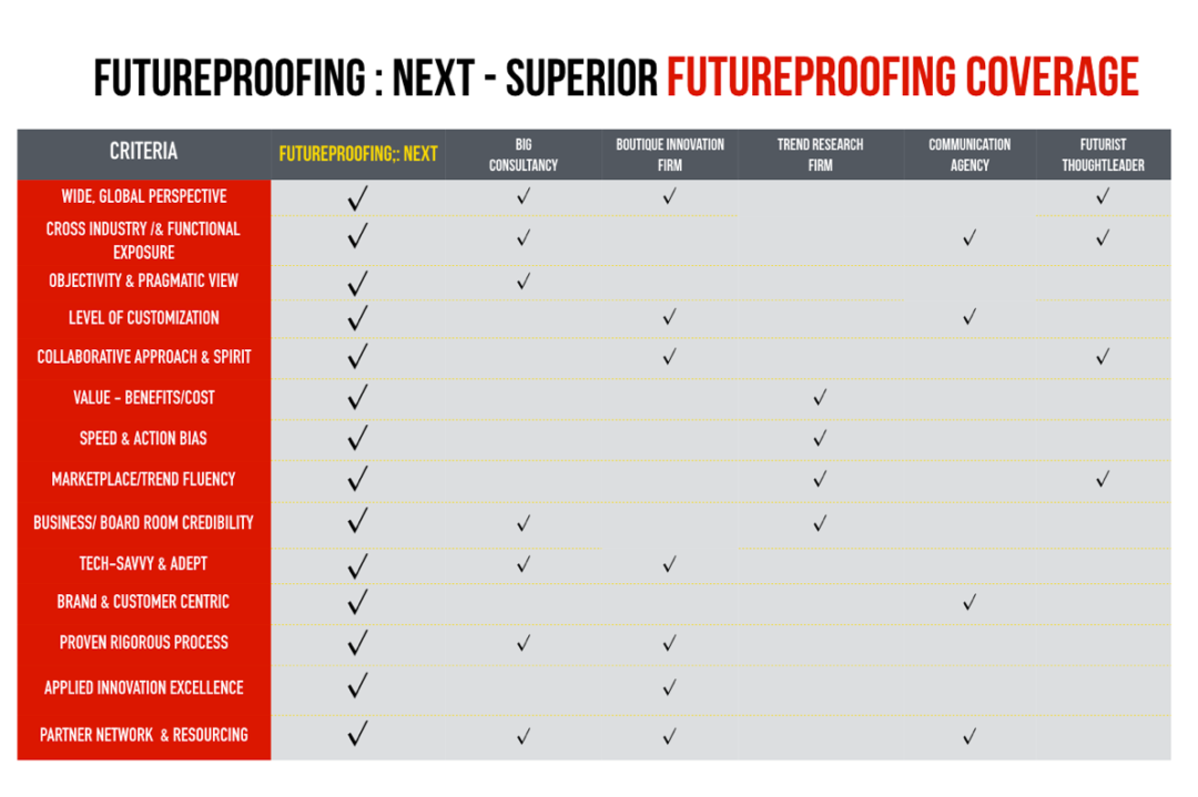 Our Promise | Futureproofing Next