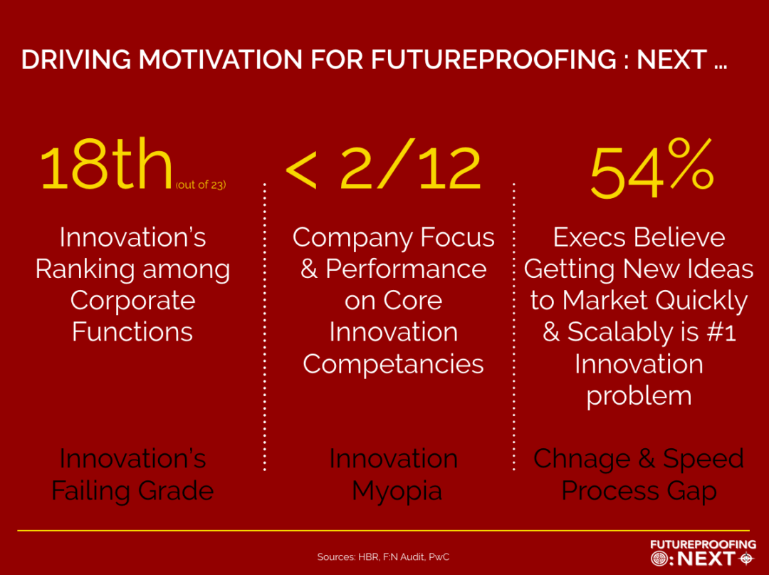 The Book | Futureproofing Next