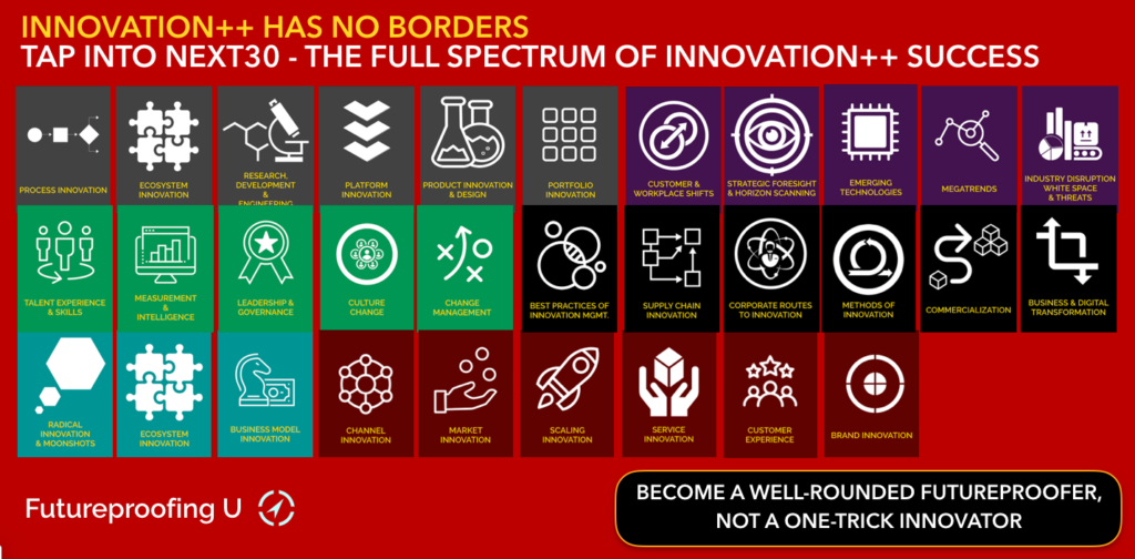 Futureproofing U 2021 Program | Futureproofing Next