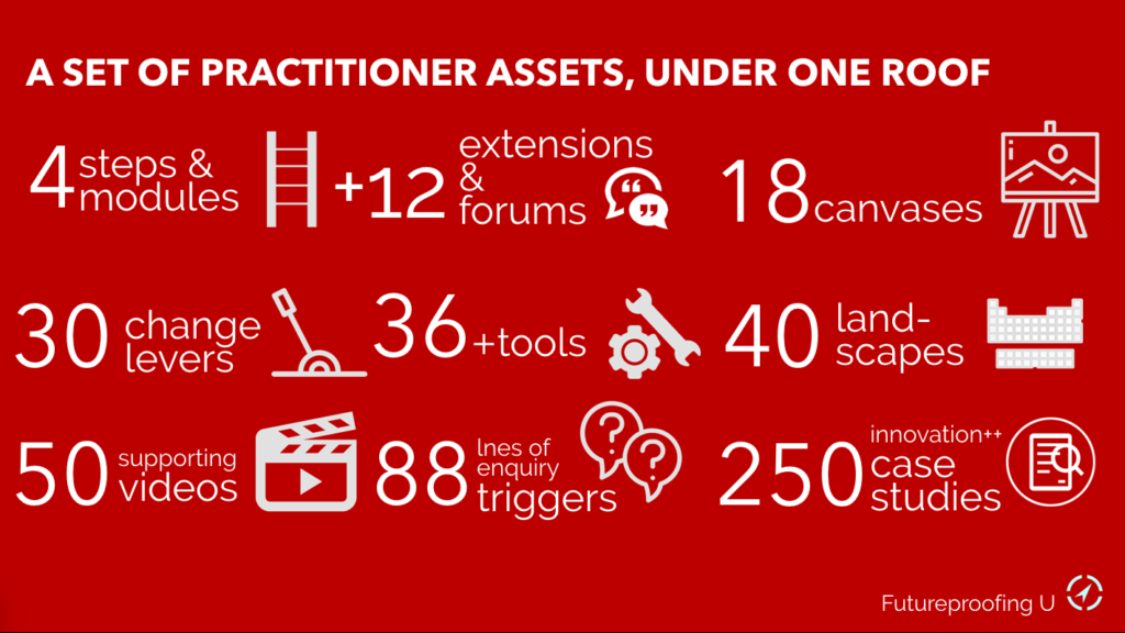 Futureproofing U 2021 Program | Futureproofing Next