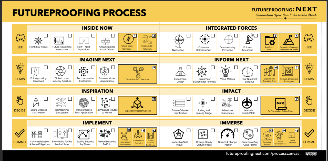 Futureproofing U 2021 Program | Futureproofing Next